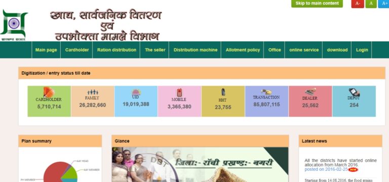 Ration Card Jharkhand, How to Apply Online, Eligibility, Status Check, FAQ